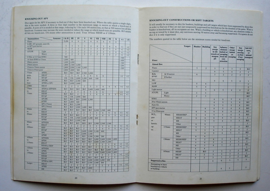 Wargames Rules for Armoured Warfare at Company and Battalion Battle ...