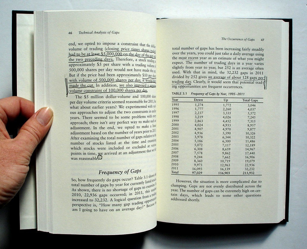 Technical Analysis of Gaps: Identifying Profitable Gaps for Trading